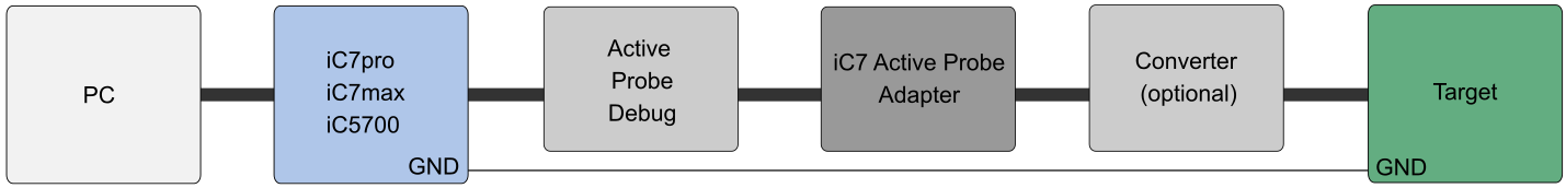 Active Probes > Active Probe Debug > Hardware Setup and Configuration