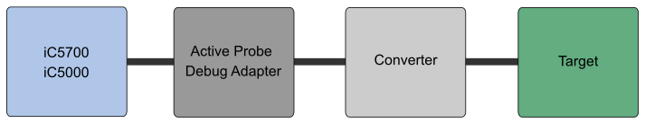 Adapters > iC5 Debug Adapters > Cross Table Converters/Debug Adapters ...