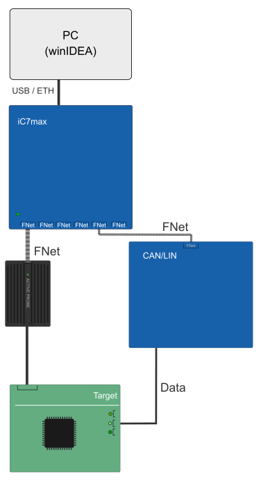 Analog/Digital & Network Trace > CAN/LIN > Device description ...
