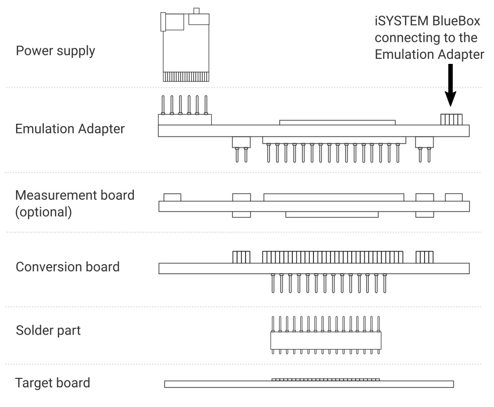 Emulation Adapters > ST SPC58 C Line > Operation > Adaptation setup