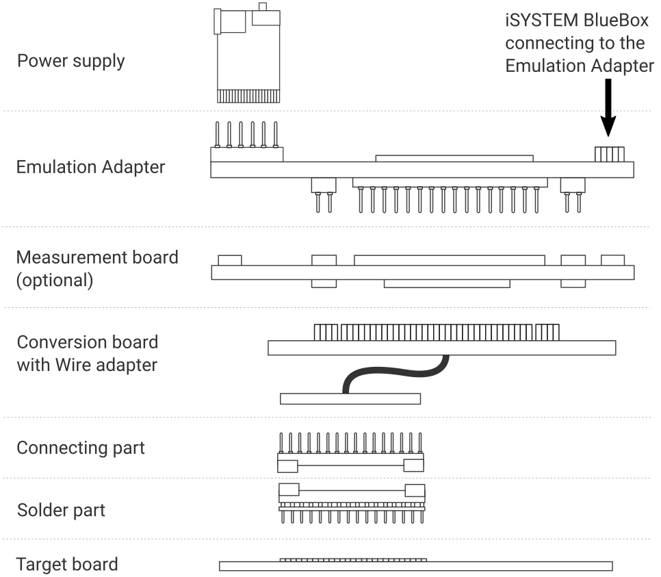 Emulation Adapters > Infineon TC234LF > Operation > Adaptation setups