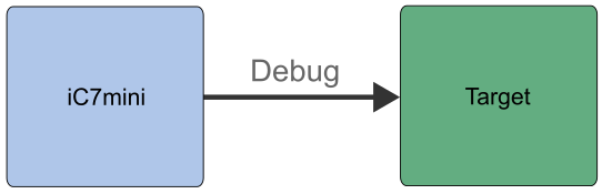 BlueBox > iC7 BlueBox Comparison table