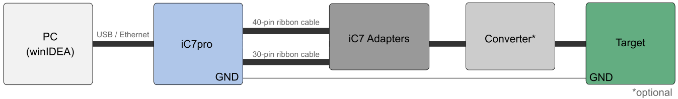 BlueBox > iC7pro > Hardware Setup and Configuration
