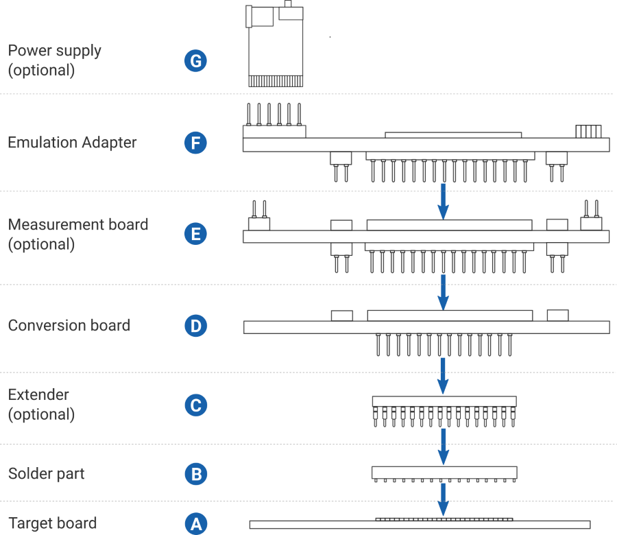 Emulation Adapters > NXP S32K344 > Assembly
