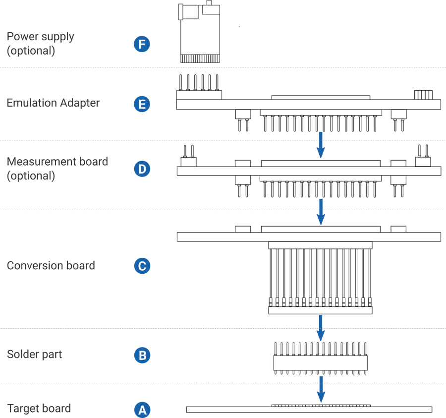 Emulation Adapters > Infineon TC377TE > Assembly