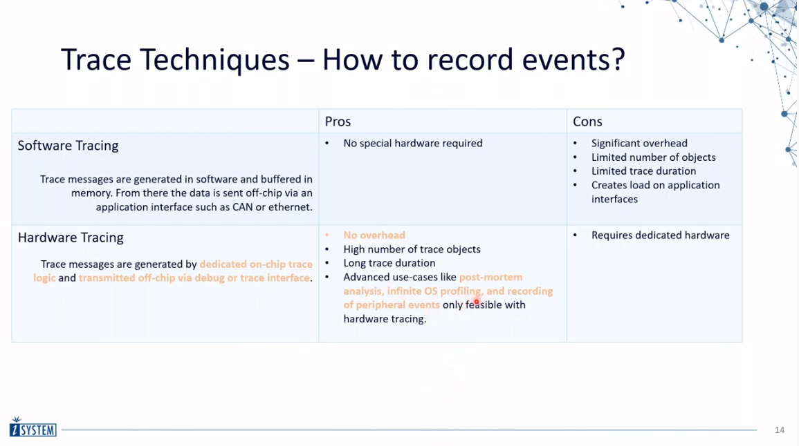 Start tracing with iSYSTEM tools - iSYSTEM