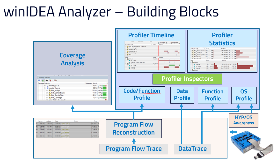 AUTOSAR CLASSIC Timing Analysis - iSYSTEM